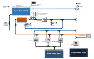 RV Plumbing Diagram | CamperAdvise